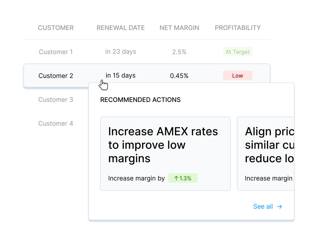 Revenew | Revenue Intelligence for Platforms