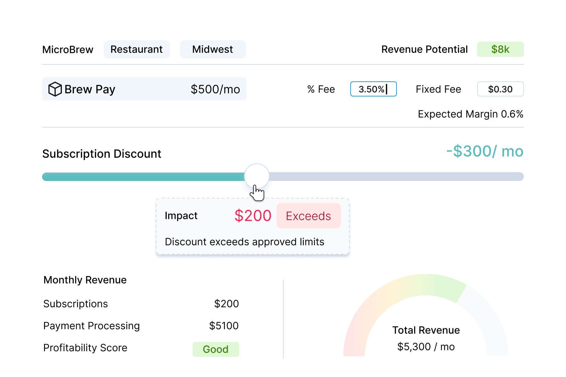 Revenew | Revenue Intelligence for Platforms