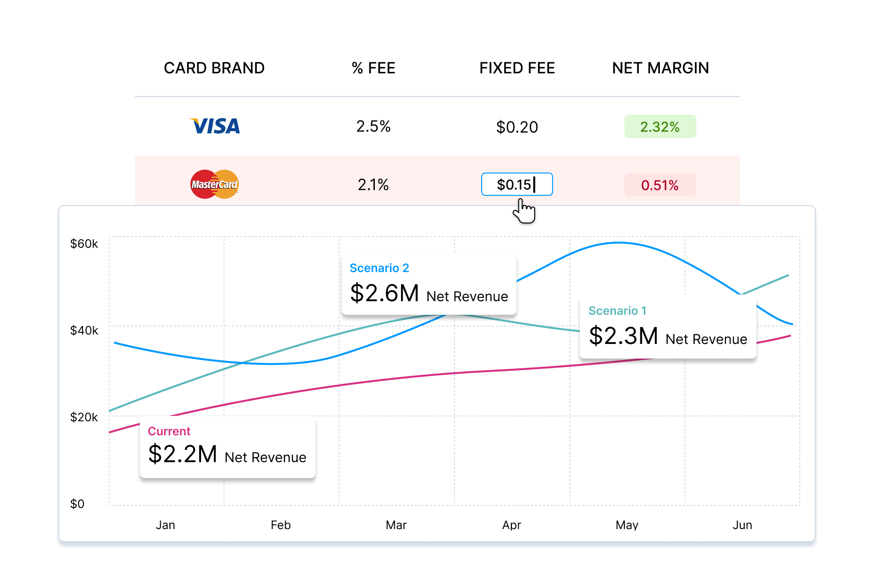 Revenew | Revenue Intelligence for Platforms
